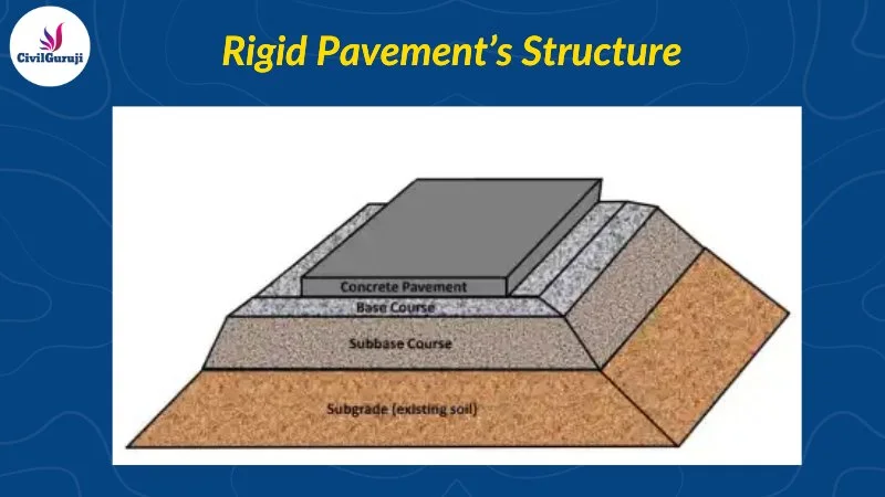 Rigid Pavement's Components & structure